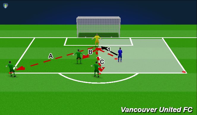 Football/Soccer: VanU GK Week 2 - Basic Fundamentals - Pass back 2 ...