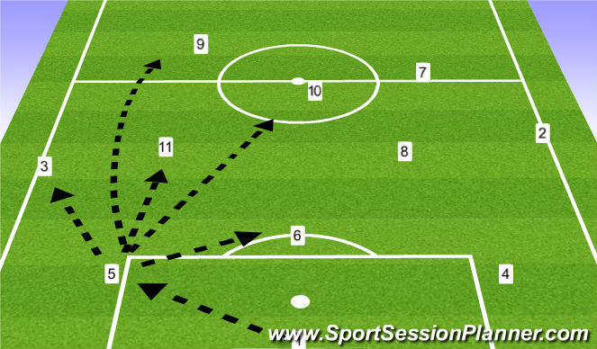 Football Soccer Number System GA RUSH 7v7 9v9 11v11 Tactical 