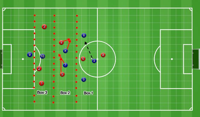Football/Soccer: Defending Lines Session II (Technical: Defensive ...