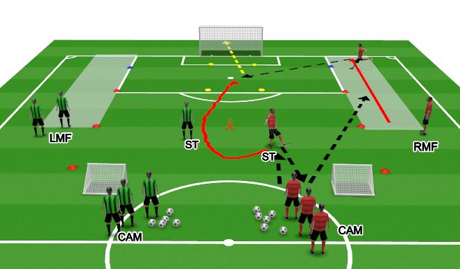 Football/Soccer: 2025 - Attacking pattern to finish (Tactical ...