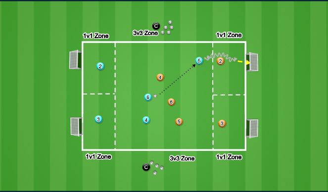 Football/Soccer: JDL U10 - U12 1 v 1 to 6v6 SSG Games and SAQ 020625 ...