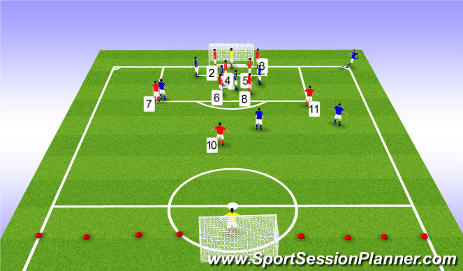Football/Soccer: U14 Session 15 : Function & SSG - Defending Corners ...