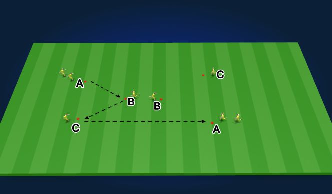 Football/Soccer: Barca building out back for 2014s ( U12) (Academy ...