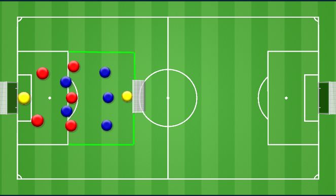 Football/Soccer: Specific Session 5 Progression Phase - Build Up ...