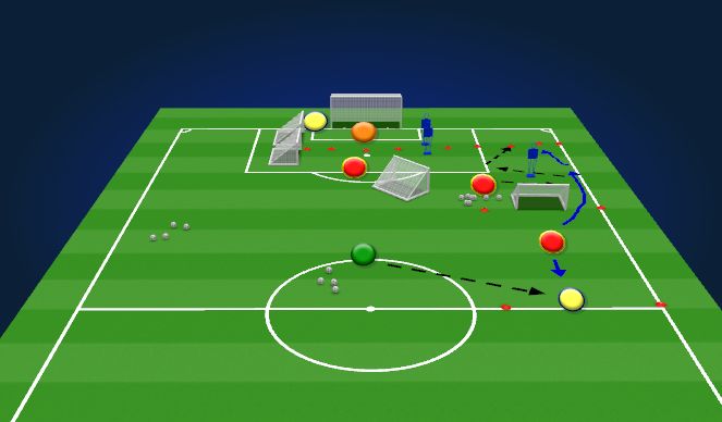 Football/Soccer: Position Specific Session - Attack the Box (In ...