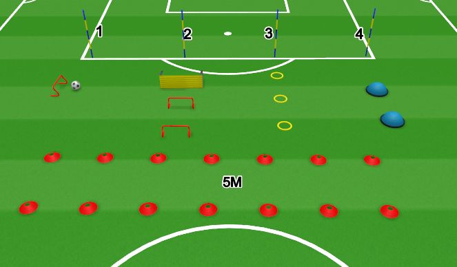 Football/Soccer: 5-7 (Physical: Strength/Power, Moderate)