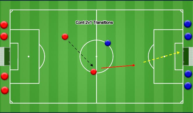 Football/Soccer: SSG/Transition Practise Ideas. (Technical: General ...
