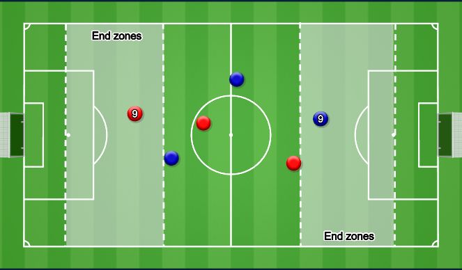 Football/Soccer: SSG/Transition Practise Ideas. (Technical: General ...