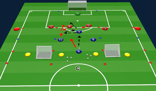 Football/Soccer: Creating and scoring combinations: Short combinations ...