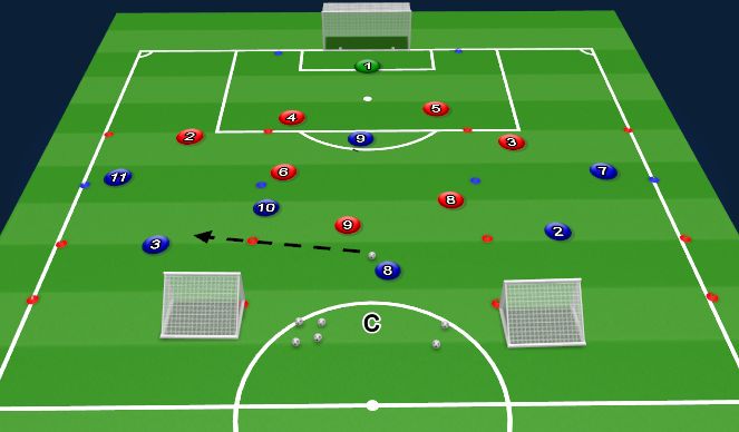 Football/Soccer: Creating and scoring combinations: Short combinations ...