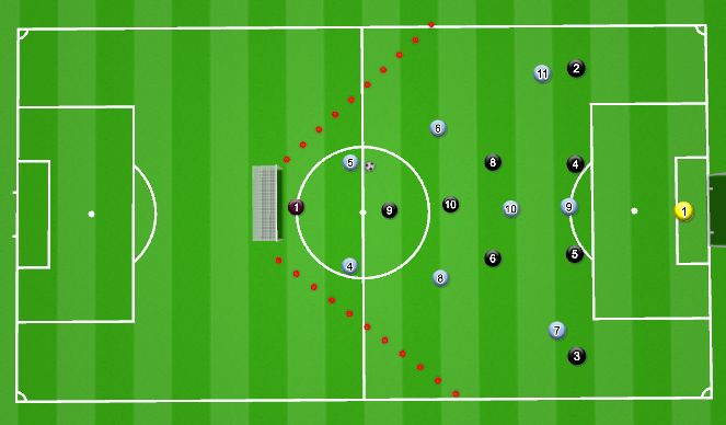 Football/Soccer: Assessments (Academy: Attacking transition game ...