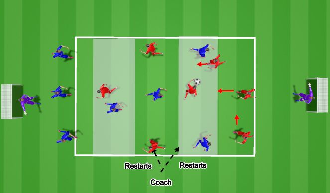 Football/Soccer: Basic Zonal Defending Principles (Tactical: Defensive ...