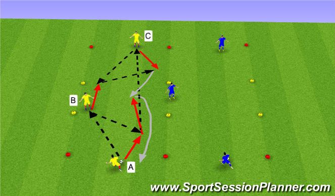 Football/Soccer: PDSA Summer School 2016 | 4/11 Adanced (Technical ...