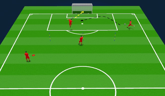 Football/Soccer: Trials (Academy: Attacking transition game, Academy ...