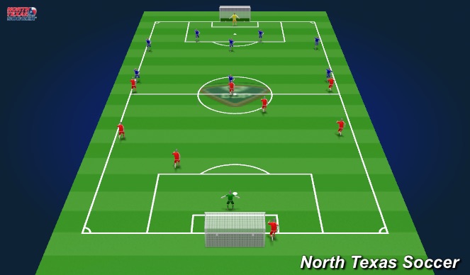 Football/Soccer: 092125 ODP 2013 Girls Gotcher - Systems of Play and ...