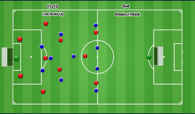 Football/Soccer: MSOC - Low & High Build-Up vs. 4-1-3-2 (Academy: Start ...