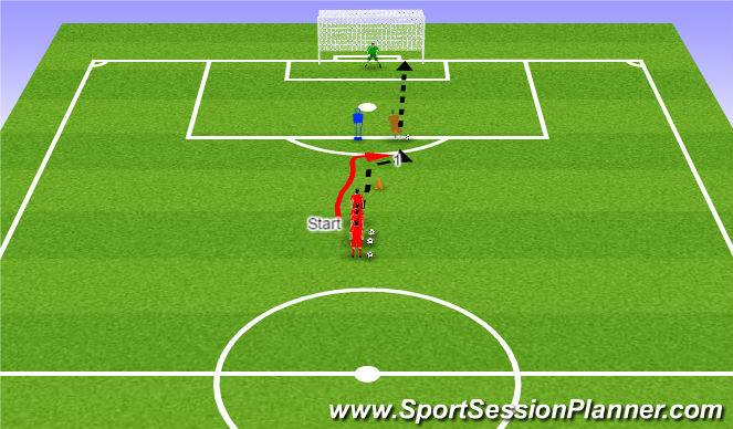 Football/Soccer: Three-Point shooting Drill (Functional: Striker ...