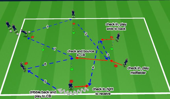Football/Soccer: Attack - Build Up Play From The Back (Week 3 ...
