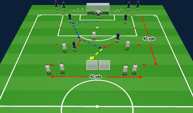 Football/Soccer: Attack - Build Up Play From The Back (Week 3 ...
