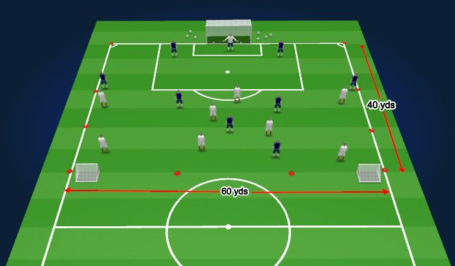 Football/Soccer: Attack - Build Up Play From The Back (Week 3 ...