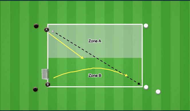 Football/Soccer: 9.18.25 - ORGANIZE (442 DIAMOND) (Tactical: Defensive ...