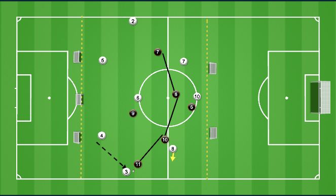 Football/Soccer: 9.18.25 - ORGANIZE (442 DIAMOND) (Tactical: Defensive ...