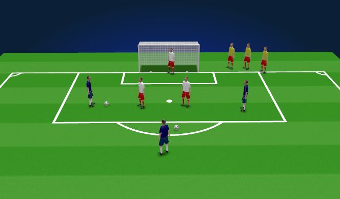 Football/Soccer: Finishing Inside the box (Academy: Finish the attack ...