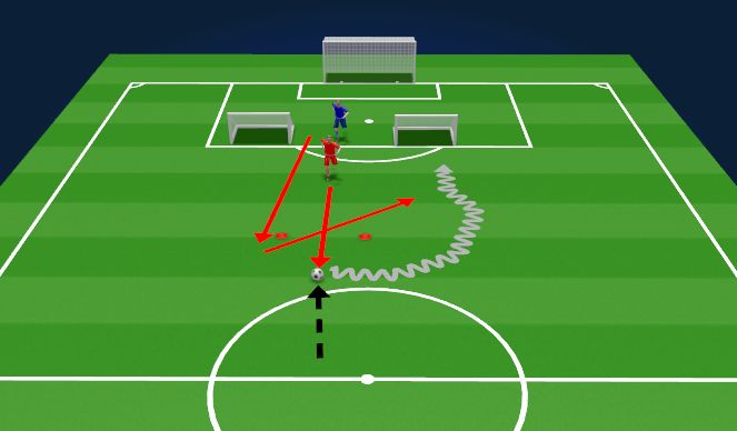 Football/Soccer: Attack vs defence (Technical: Attacking and Defending ...