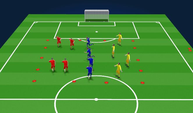 Football/Soccer: Attack vs defence (Technical: Attacking and Defending ...