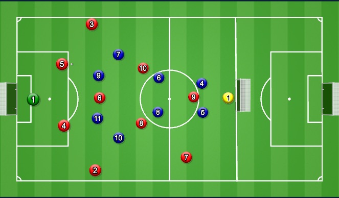 Football/Soccer: Competitive Mesocycle 1: Microcycle 3: Match Prep ...