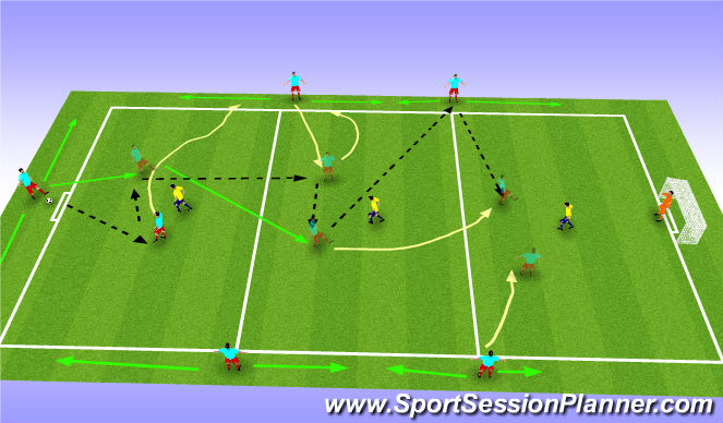 Football/Soccer: Scanning & Combining to Play Forward (Tactical ...