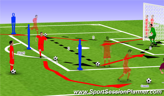 Football/Soccer: Three-Point shooting Drill (Functional: Striker ...