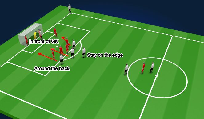 Football/Soccer: Corners (Set-Pieces: Corners, Moderate)