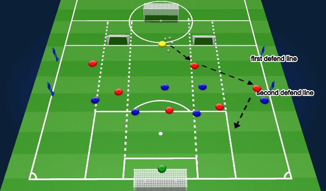 Football/Soccer: UEFA B Creating overload 1.0 (Tactical: Attacking principles, Academy Sessions)