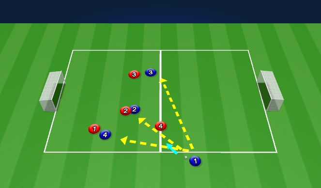 Football/Soccer: UNDER 8 DEFENDING & BALL CONTROL (Tactical: Defensive ...