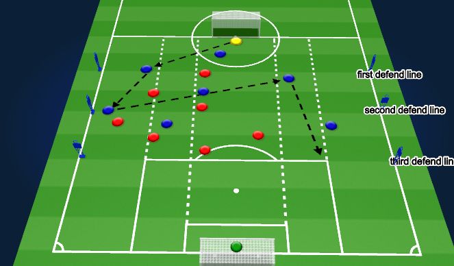 Football/Soccer: UEFA B defend the line 2.0 (Technical: Defensive ...