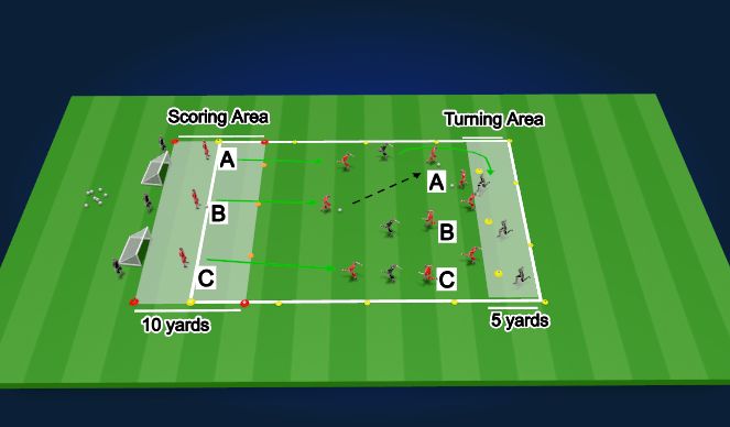 Football/Soccer: Recovery on the Defensive Third (Technical: Attacking ...