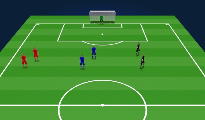 Football/Soccer: RCT Training Dragon (Academy: Attacking transition ...