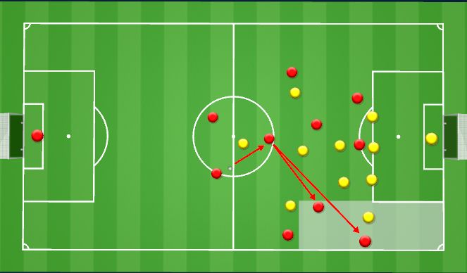 Football/Soccer: Sudeva U16: 22/09/2025, 17:30, Possession - Playing ...