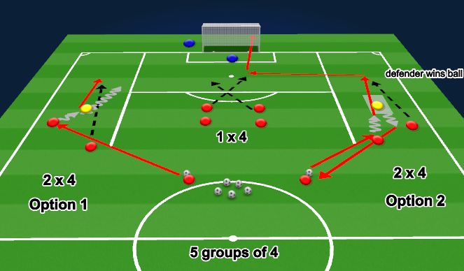 Football/Soccer: Sudeva U16: 22/09/2025, 17:30, Possession - Playing ...