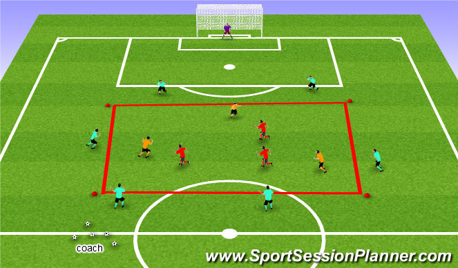 Football/Soccer: Tuesday July 19 (Tactical: Decision making practices ...