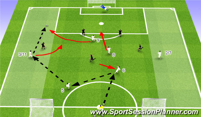 Football/Soccer: CFC Zone 1 Team Camp D4/S2 - Attacking From Wide 9v9 ...