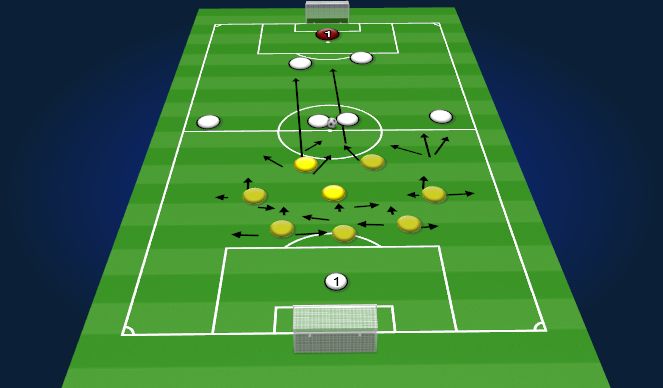 Football/Soccer: 9V9 KICKOFF ATTACKING AND DEFENDING SET UP (Technical ...