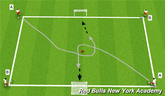 Football/Soccer: camp turning (Technical: Turning, Academy Sessions)