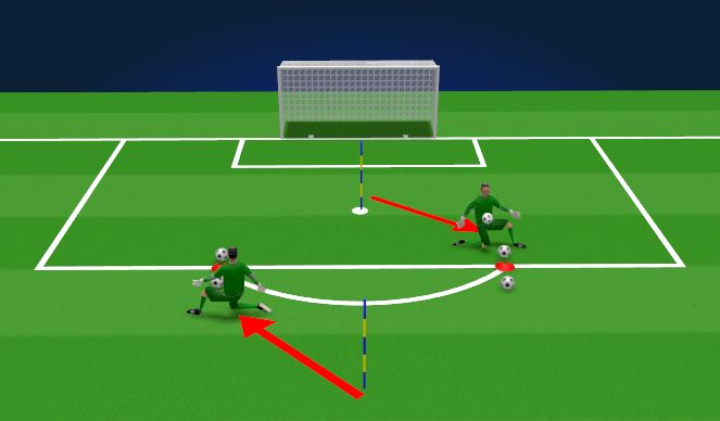 Football/Soccer: Goalkeeper Positioning (Goalkeeping: Shot stopping ...