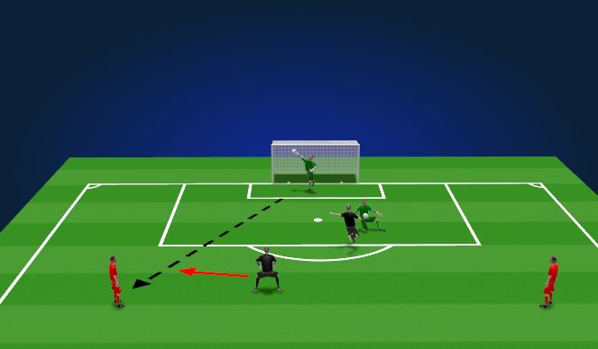 Football/Soccer: Goalkeeper Positioning (Goalkeeping: Shot stopping ...