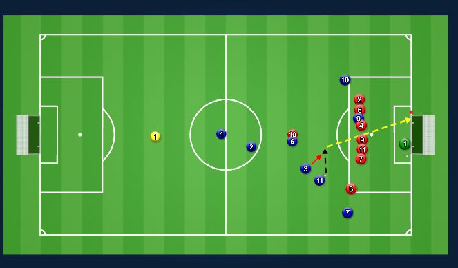 Football/Soccer: Jaime 25/26 W1S3 Preseason Corner Kick Free Kick (Set ...