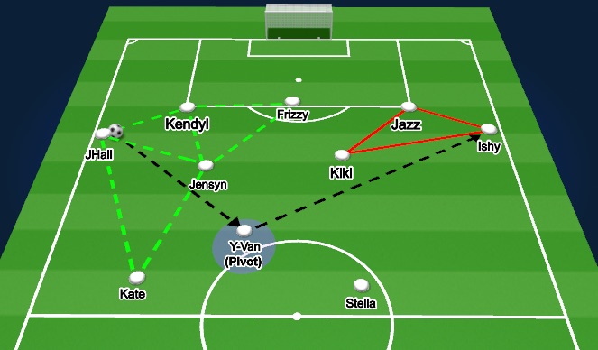 Football/Soccer: Match vs St Louis (Tactical: Attacking principles ...
