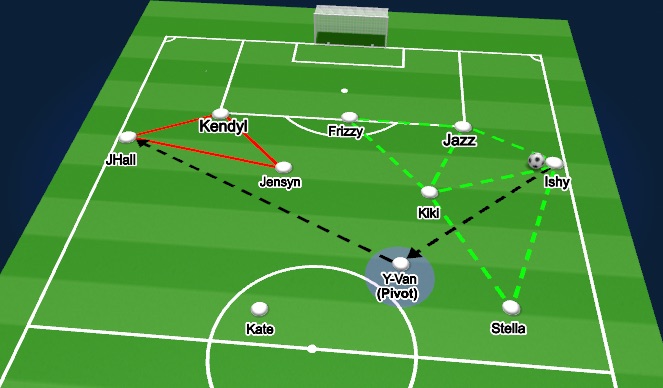 Football/Soccer: Match vs St Louis (Tactical: Attacking principles ...
