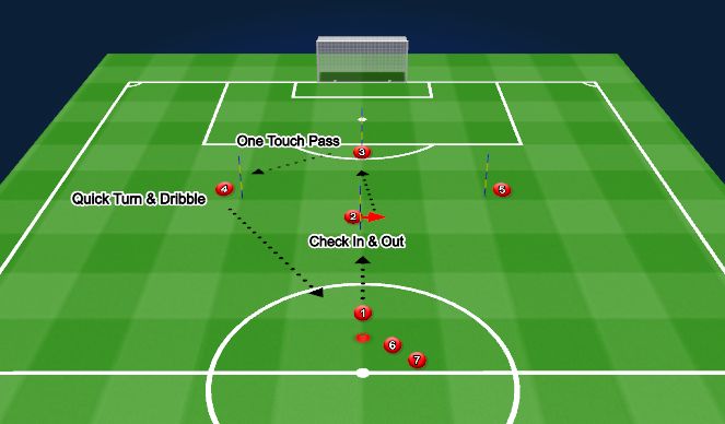 Football/Soccer: Passing Drills Combo (Technical: Passing & Receiving ...